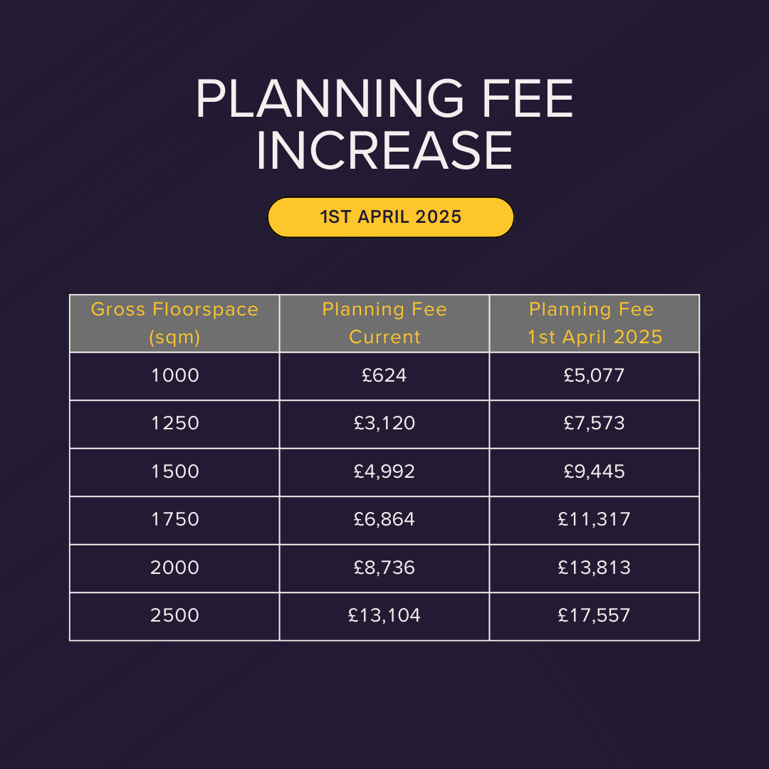 Planning Fee Increase – 1st April 2025 – Wilson Wraight
